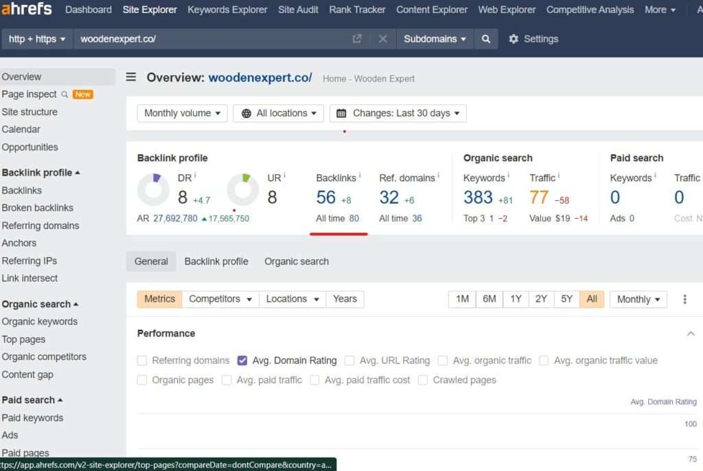 Connectively: HARO's New Era in PR Networking | Haro Builder