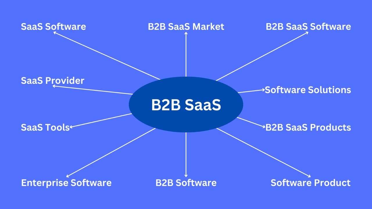 What is B2B SaaS? Marketing Strategies for 2024 | Haro Builder