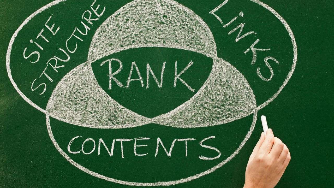 How to Rank in a Competitive Niche with Smart SEO Strategies - Haro Builder